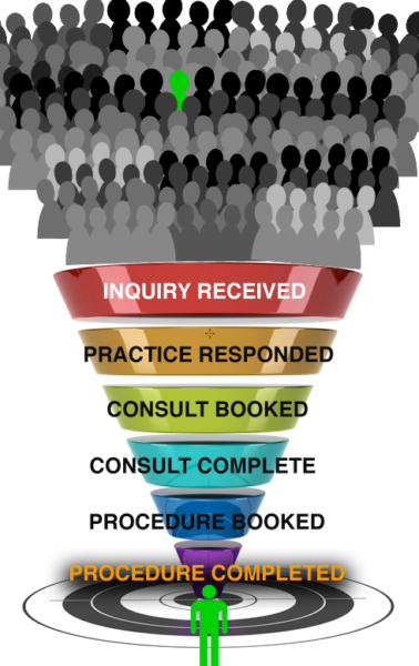 Responding to Patient Inquiries: Timing, Tone, & Perseverance - MetaMed ...